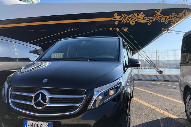 Rome Private Tour: Private Guide & Entrance All Included - Who Should Book This Tour?