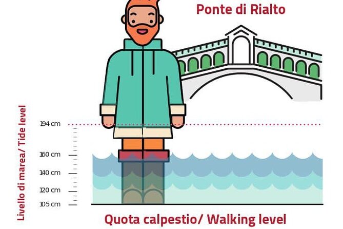 Venice Kickstart Private Tour - The 1960s Aqua Granda and 2019 Floods: Lessons from the Past