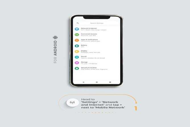 Unlimited Internet with eSIM Mobile Data in London and UK - What’s Included in the Package
