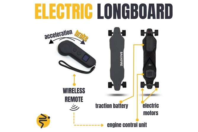 Explore Braov on Electric Longboards - Itinerary Breakdown: What to Expect