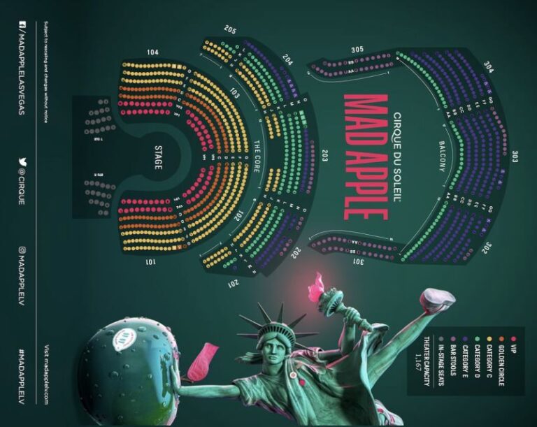 Las Vegas: Cirque du Soleil Mad Apple - Key Points